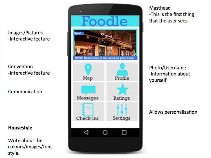 Unit 2 - Pre-production & Planning: LO4: Visualisation Diagram
