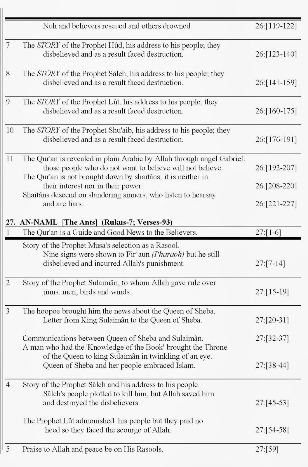 Lessons In Islam Brief English Translation Of Meaning Of Al Qur an Part 19 lessons-in-islam-brief-english-translation-of-meaning-of-al-qur-an-part-19