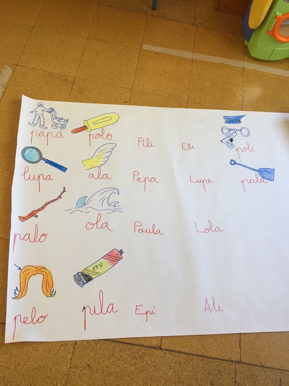 Cartel De Vocales Y Consonantes