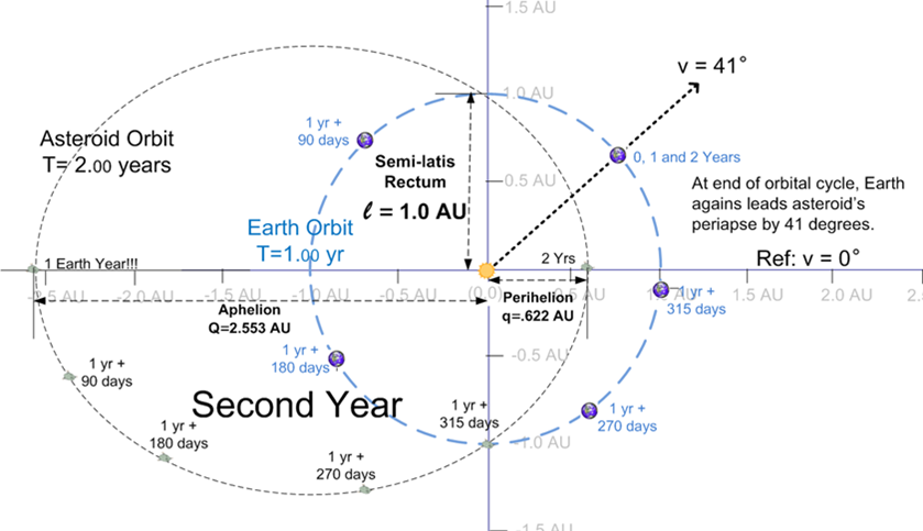 A Thought Experiment: Resonant Cyclers