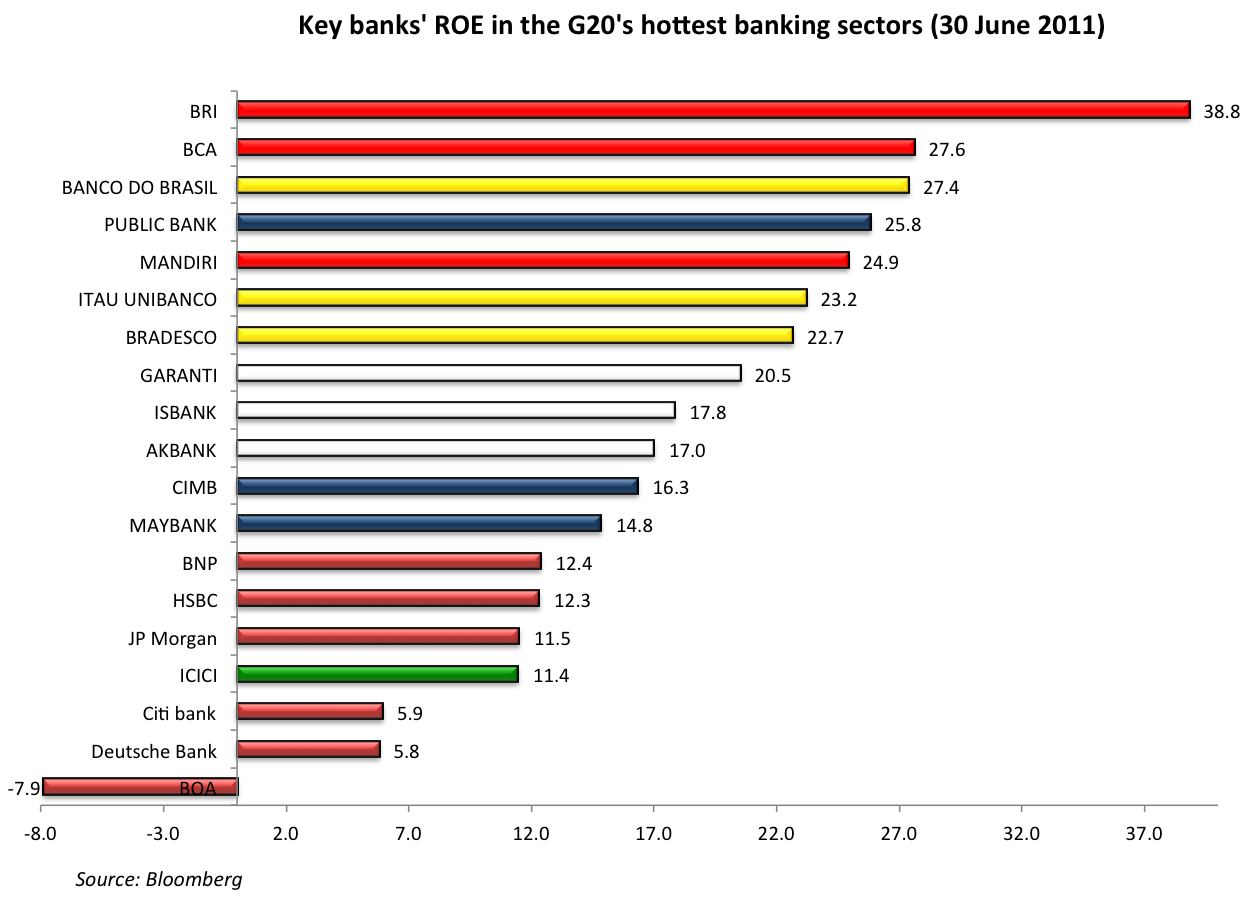 Basel 2 experience: Beware of 'addiction' to thumping returns on equity ...