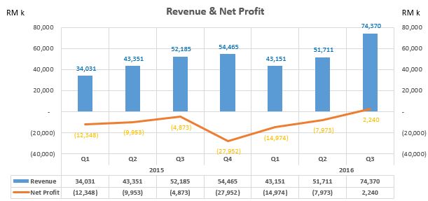 Here in My Home - Sibu, Sarawak part 1 | I3investor