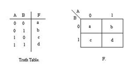 Computer Organization and Architecture: DIGITAL LOGIC (PART III)