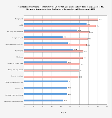 Joyful Public Speaking (from fear to joy): Fears of children in the ...