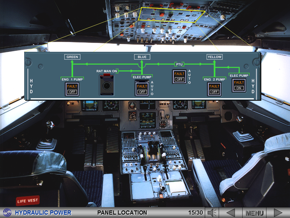 Aviation Legislation: A320 Series Hydraulic System Presentation