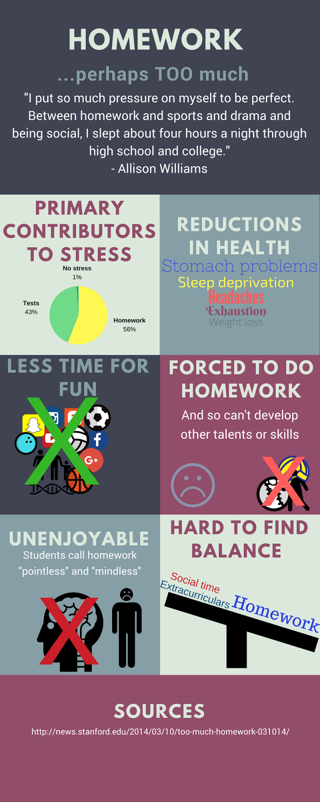 Jackie News: Infographic: Homework