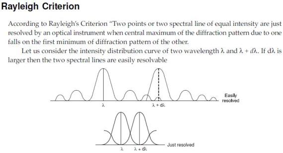 Vedupro: Rayleigh Criterion Resolution, Rayleigh Criterion, Resolving ...