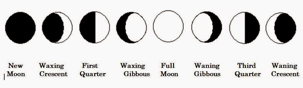 Lots of Moons: What Is a “Dripping Wet Moon?”