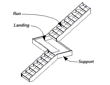 Revit Architecture 2013 Essential: Creating Assembled Stairs - Vertical ...