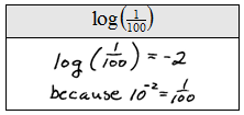 OpenAlgebra.com: Logarithmic Functions