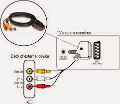 4.1. Tipos de salidas de audio y video ~ Unidad 4: Salidas estándar de ...
