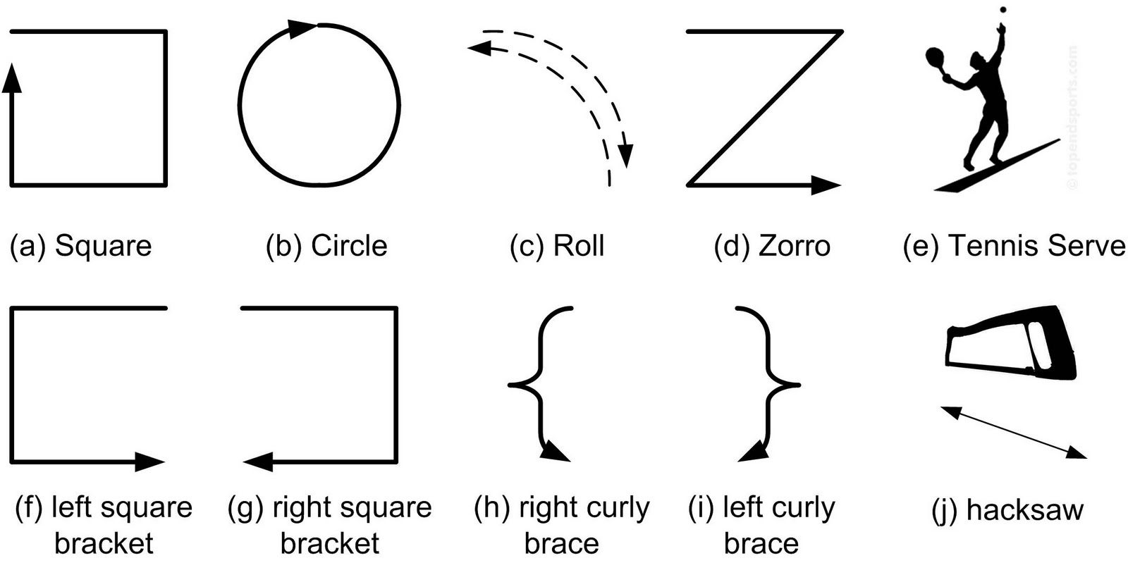 Chi Paper Reading 19 A 3 Gesture Recognizer