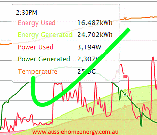 Dummies Guide To Solar And Consumption Power Monitoring