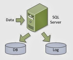 SQL Server @ BallardChalmers