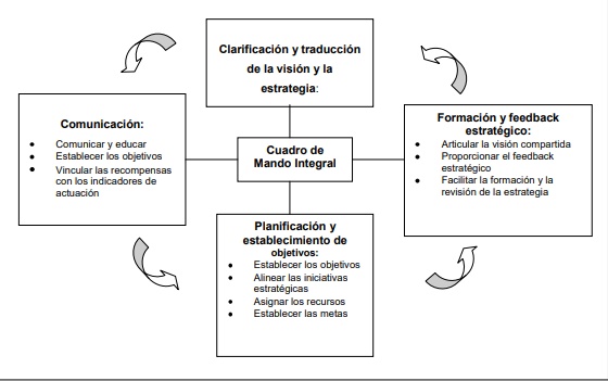 Modelo de planeación estratégica: Planeación Estratégica