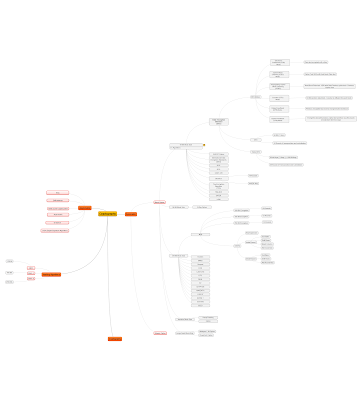 Penetration testing bY eXpl0i13r: Cryptography Mind Map