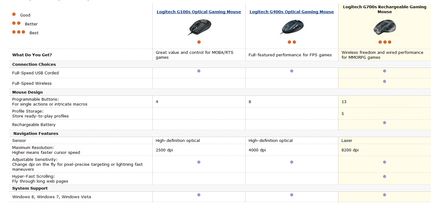 Best Wireless Gaming Mouse