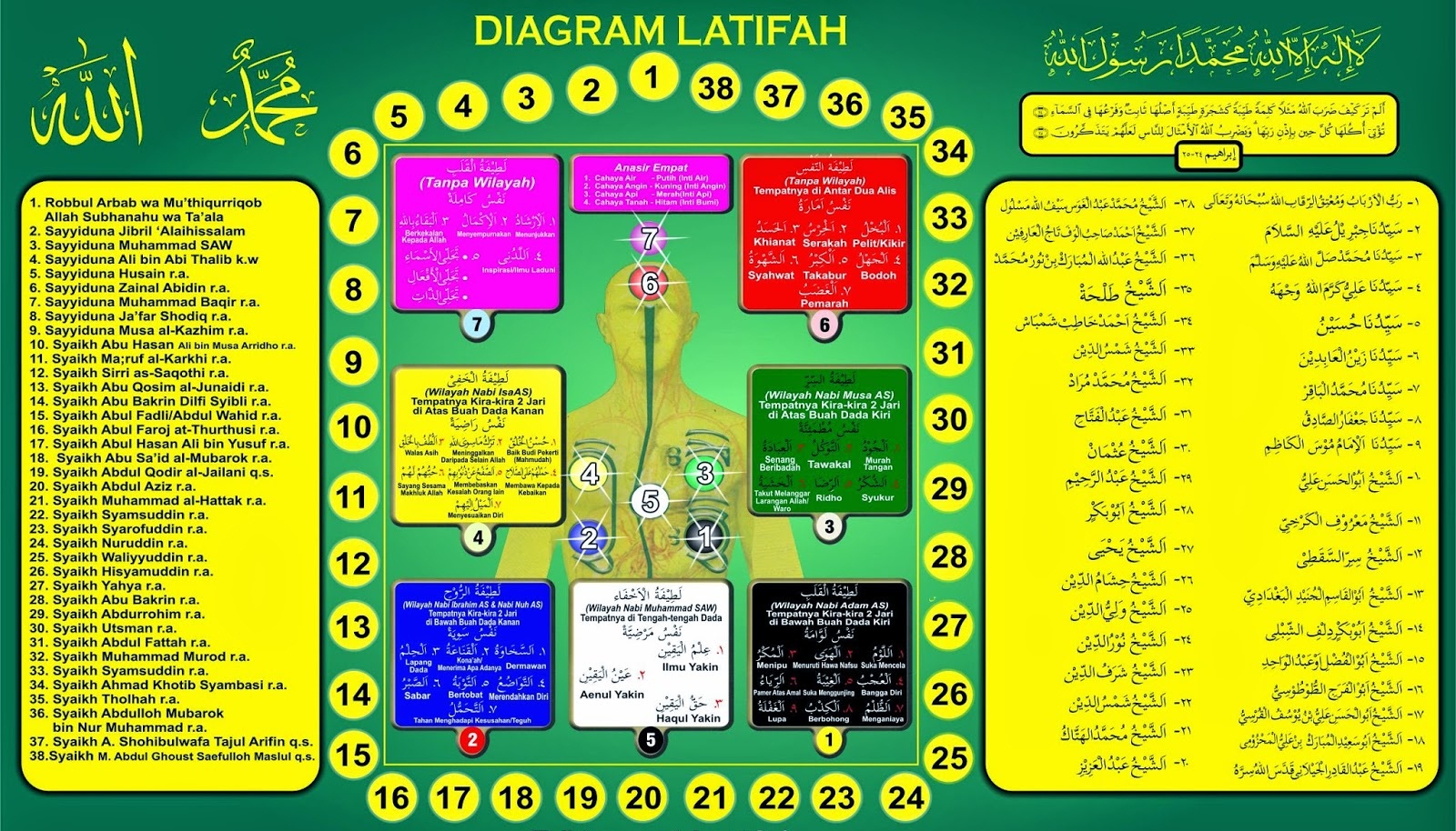 Sejarah Tarekat Qadiriyah Wa Naqsabandiyah - Dzat Alif Satunggal