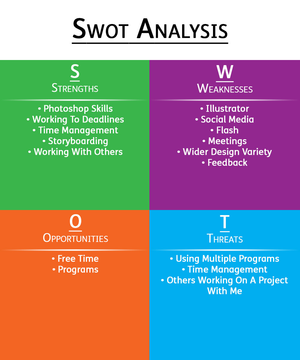 Stephen Highfield's Blog: PPD - 1.1/1.2/1.3/1.4