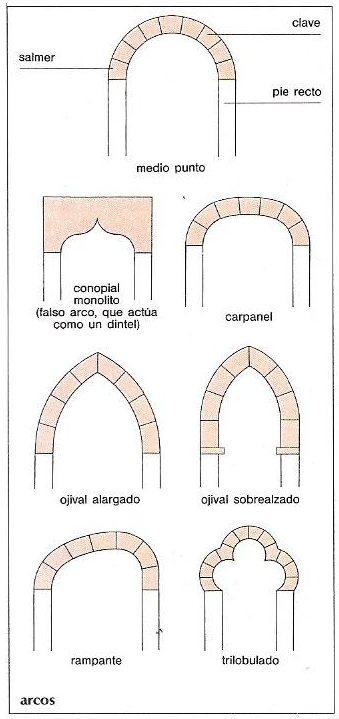 2016_/_SEI_SARAN: Arco, cúpula y bóveda