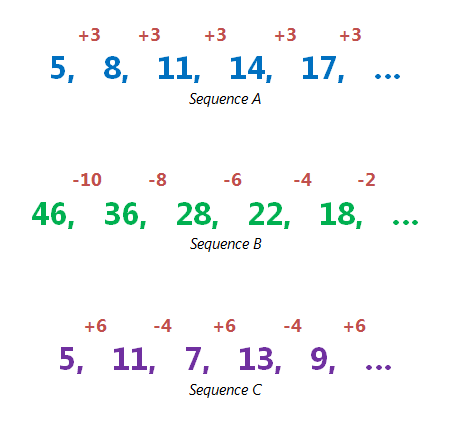Math 8 - Berry: September 2014
