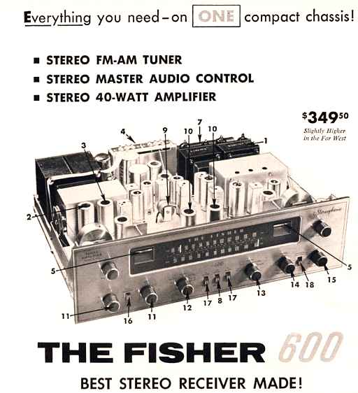 lost toronto: Vintage Stereo Inflation Calculator/The Fisher 600