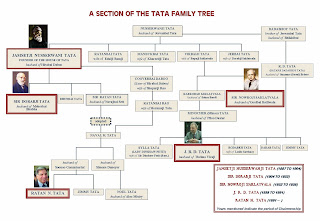 motherindia: "Business" To "goodness" To "godliness"