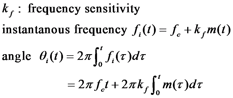 Frekuensi Instantaneous (Angle Modulation) - Rama Dhitya