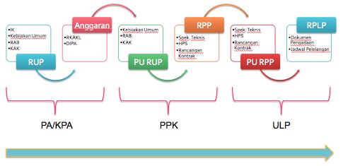 GUSTI NOVIAR KUSUMA : NGOMONGIN PERIHAL RENCANA UMUM PENGADAAN / RUP ...