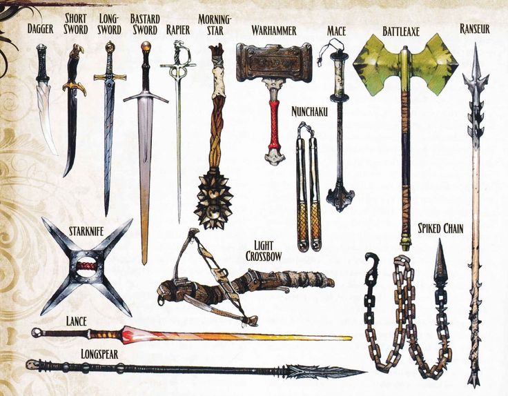 Descri o De Armas D D 3 5 Help RPG descri-o-de-armas-d-d-3-5-help-rpg