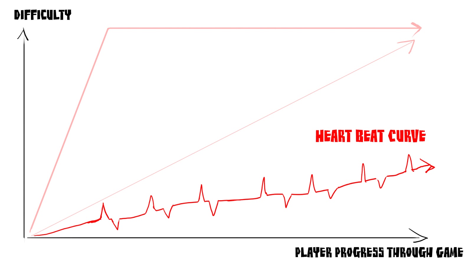 Mommy's Best Games' Dev log: Level Design Talk: GDC 2018