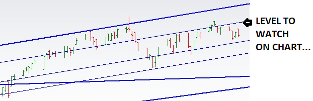 Learning The Nifty: BANK NIFTY CHART UPDATED FOR 22/06/2018...