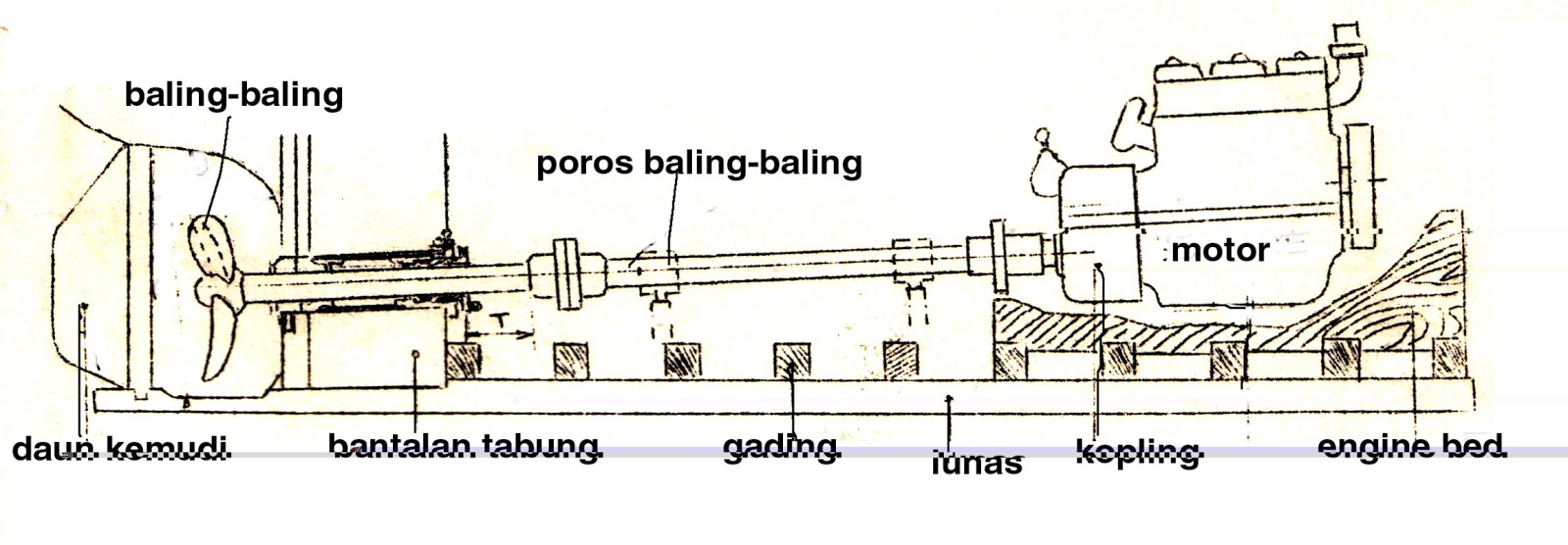 Motor Diesel Sebagai Penggerak Kapal ~ AanBLOG