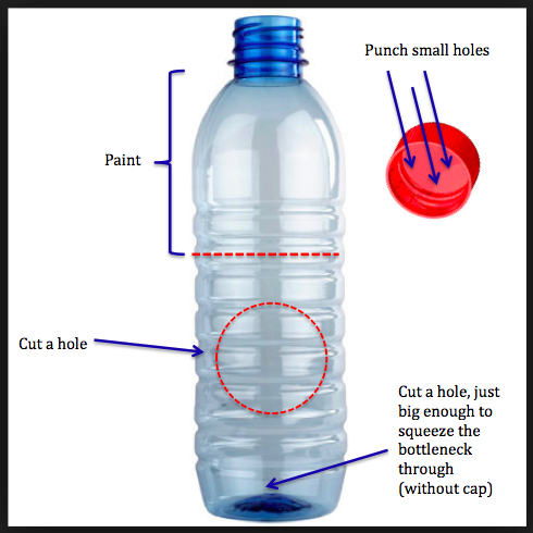 The Adventures of Making: recycle week day 6: Bottoms up!