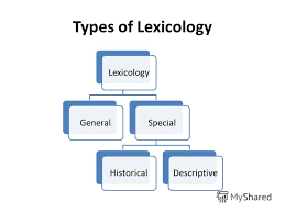 Kazura: LEXICOLOGY
