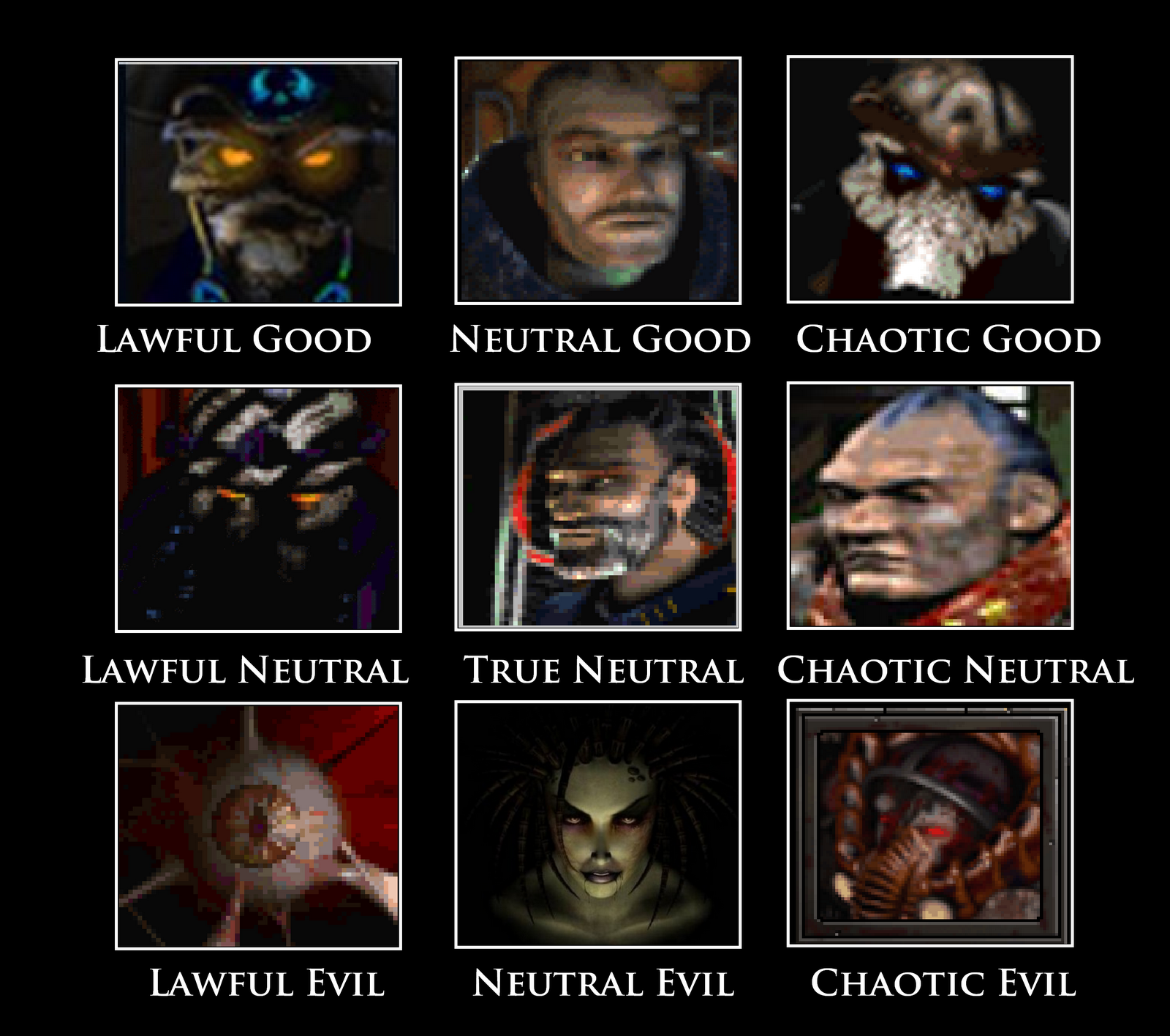 Do A Spot Check: Alignment Charts