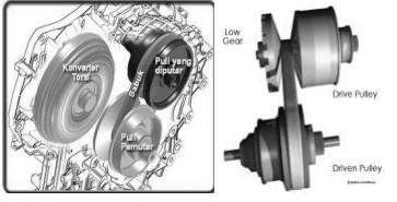 Belajar Otomotif: Jenis dan Tipe Transmisi Otomatis