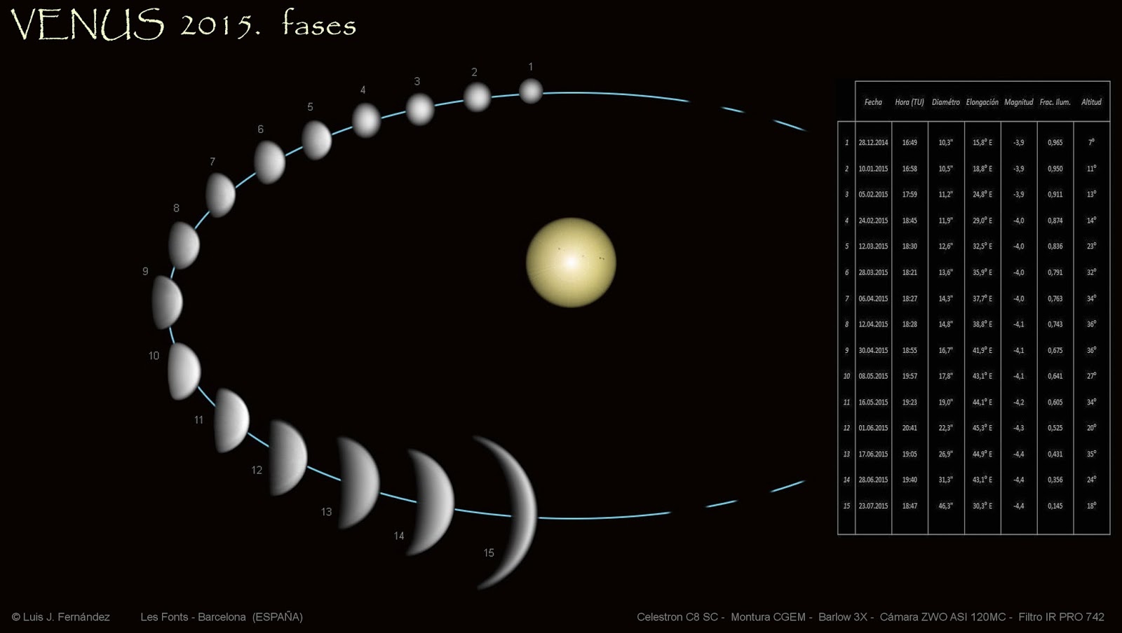 AstrOrionis: Venus 2015 (De la conjunción superior a la inferior)
