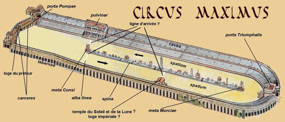 antrophistoria: El Circo Máximo de Roma