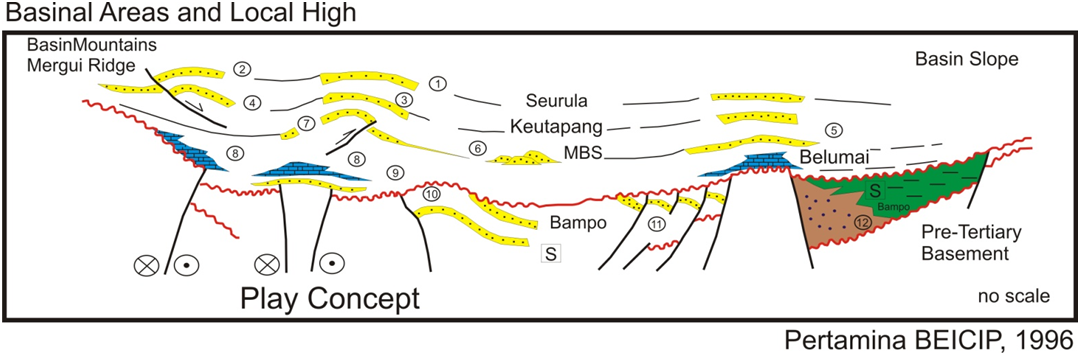 Wilayah Kerja Indonesia : Cekungan Sumatera Utara #1