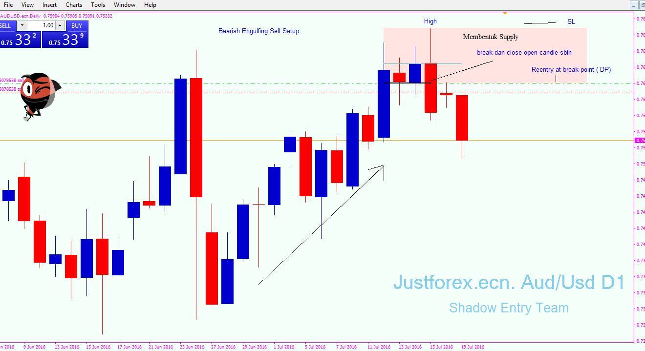 Kitab Supply And Demand (SnD) FX: Quasimodo Setup (Advance QM) & QM ...