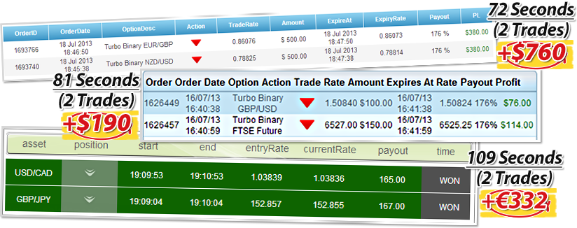Binary Option Trading: Classification of Binary Options