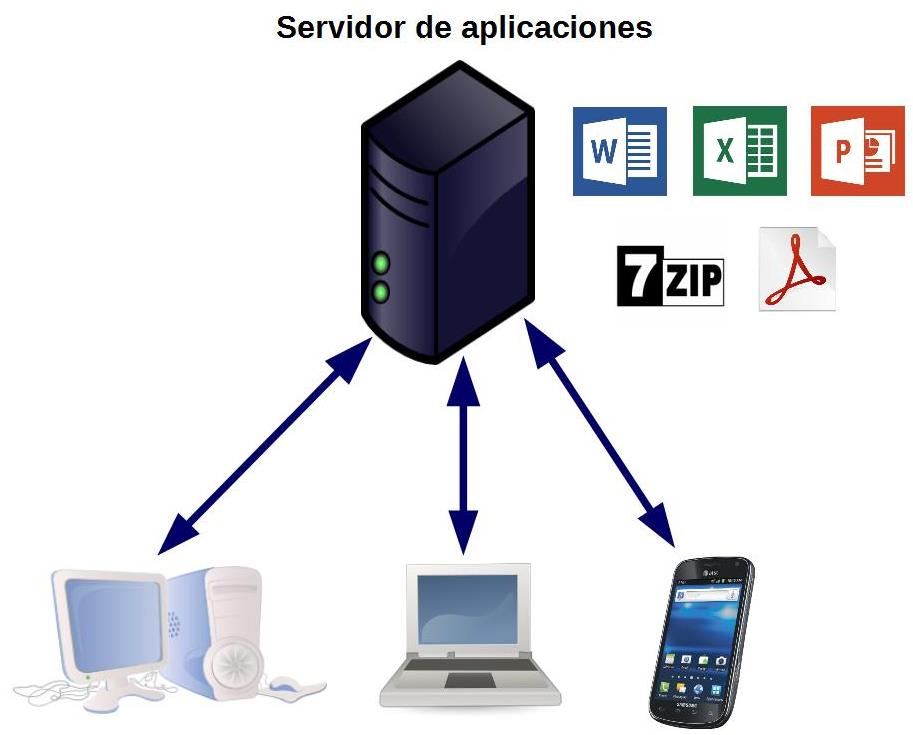 Aplicaciones web y servidores web - Mejorar velocidad de Aba CANTV