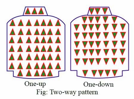 What is Garment Pattern ? How it is Made? - Textile Apex