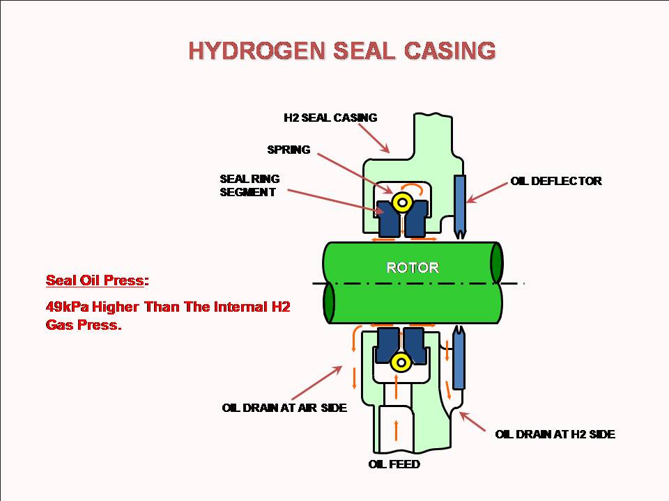 Inside Power Station: Mass Transfer from Water Vapor to Hydrogen