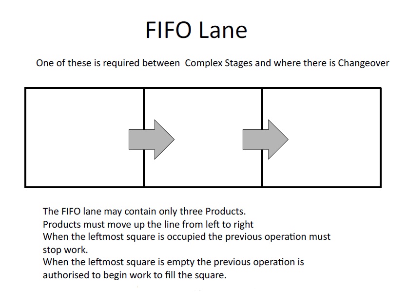 Lean Simulations: The Lean Games Book - A Review