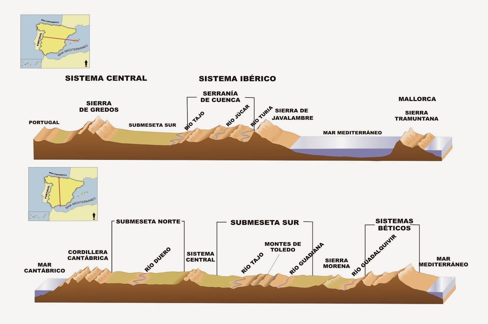 O Que é Perfil Topográfico - RETOEDU