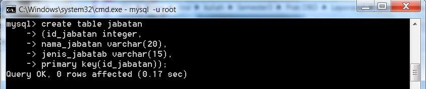 MODUL 2 : PEMBUATAN DAN MANAJEMEN TABEL ~ RINA NIRMALA AMIEN