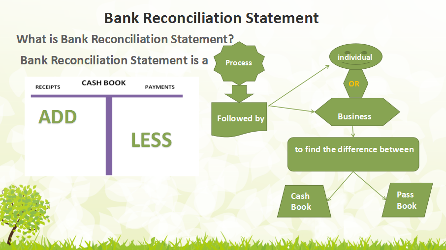 Bank Reconciliation Statements (BRS) - World of Accounts