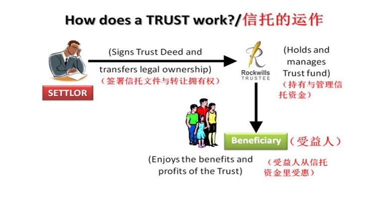 U Wills: WHY SET UP A TRUST
